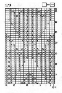 Tulip Pattern Knit Stitch - Knitting Kingdom