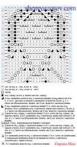 Strawberry Lace Pattern - Knitting Kingdom