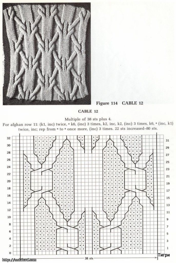 Continuous Cables Knit Stitch - Knitting Kingdom