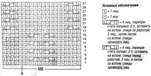 Moss Cable Stitch Free Knitting Pattern - Knitting Kingdom