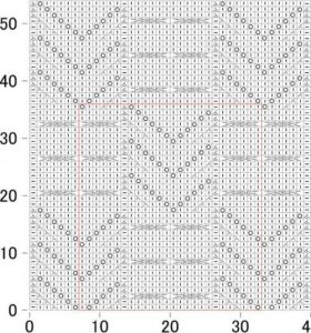 V lace and cables knitting stitch - Knitting Kingdom