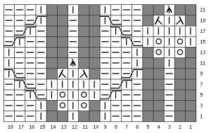 Flame Knitting Stitch Lace Pattern - Knitting Kingdom