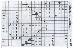 Leaves and Snakes Free Knitting Stitch - Knitting Kingdom