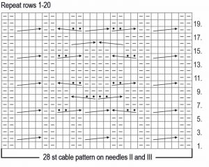 Cable and Rope Knitting Stitch - Knitting Kingdom