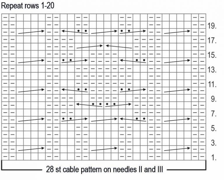 Cable and Rope Knitting Stitch - Knitting Kingdom