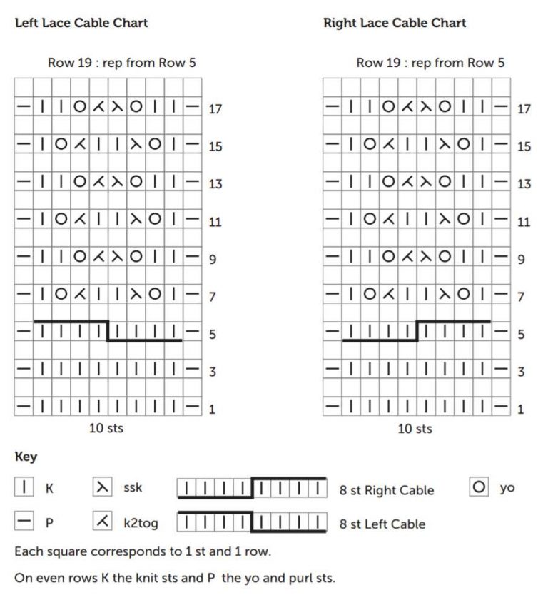 Right and Left Lace Cable Stitch - Knitting Kingdom