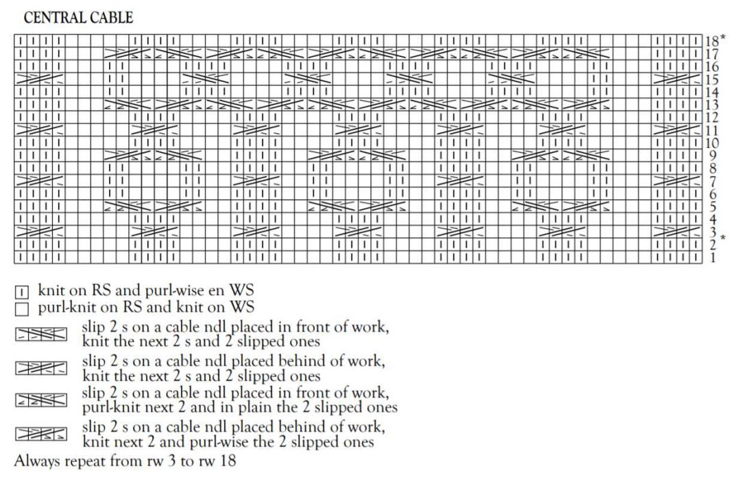 Intricate cable panel stitch chart knitting - Knitting Kingdom