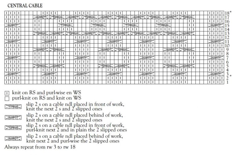 Intricate cable panel stitch chart knitting - Knitting Kingdom