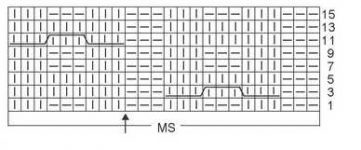 Chain Cable Knitting Stitch - Knitting Kingdom