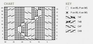 Curvy Rope Cable Knitting Stitch - Knitting Kingdom