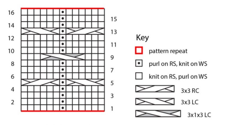 Figure Eight Cable Knitting Panel - Knitting Kingdom