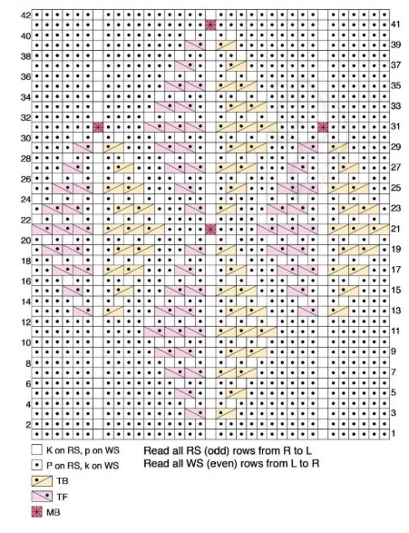 Fir Cluster Knitting Stitch - Knitting Kingdom