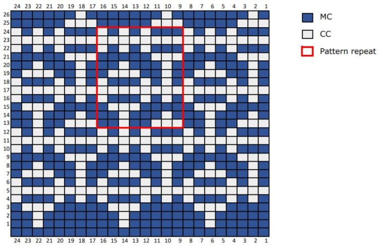 Modern Nordic Colorwork Knit Stitch - Knitting Kingdom