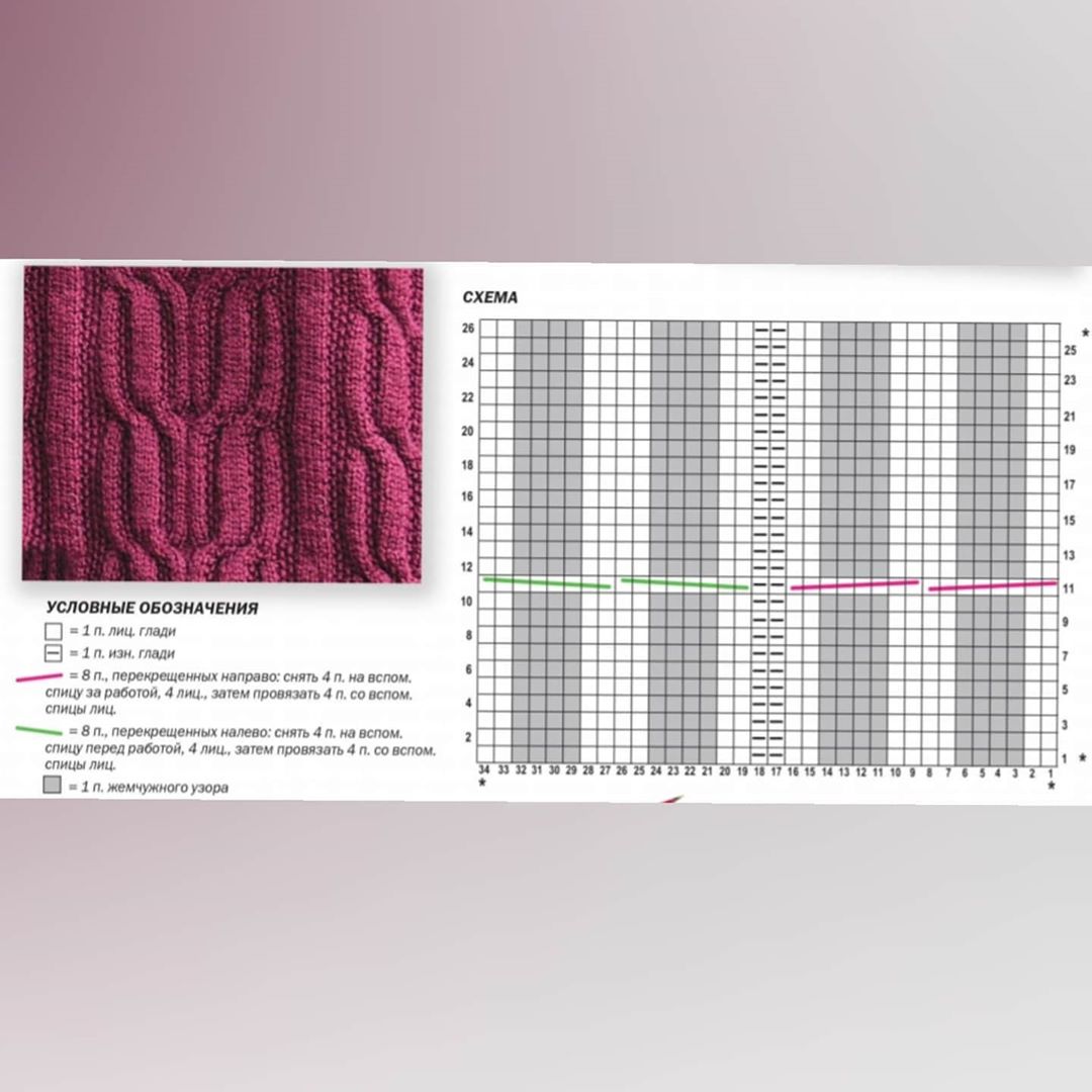 Free Knit Stitch for a Long Rib Cable - Knitting Kingdom