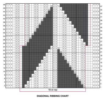 Diagonal rib stitch - Knitting Kingdom