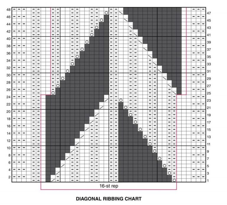 Diagonal rib stitch - Knitting Kingdom