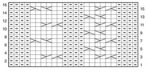 Braided Cable Knitting Pattern - Knitting Kingdom