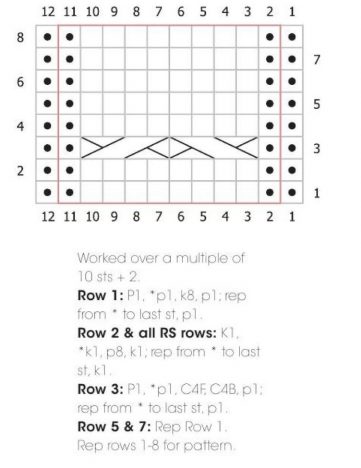 Horseshoe Cable Knitting Stitch - Knitting Kingdom
