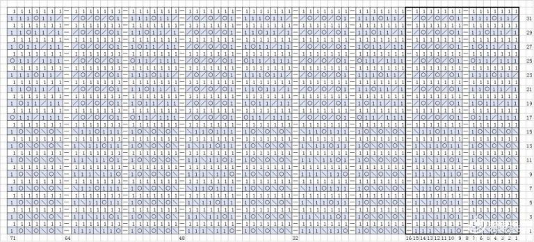 Free knitting stitch with lace and mock cables - Knitting Kingdom