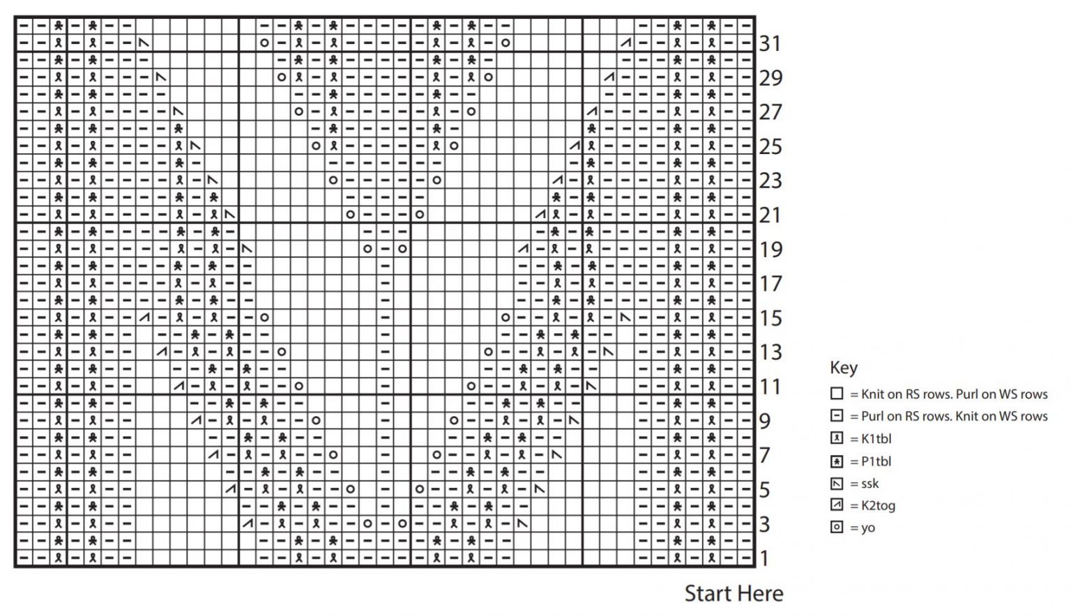 Lace v panel knitting stitch - Knitting Kingdom