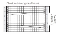 Free Cable Wedges Knitting Pattern - Knitting Kingdom