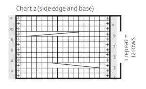 Free Cable Wedges Knitting Pattern - Knitting Kingdom