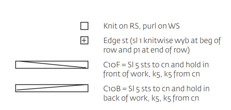 Free Cable Wedges Knitting Pattern - Knitting Kingdom