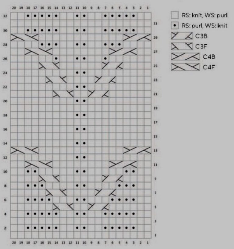lc-chart - Knitting Kingdom