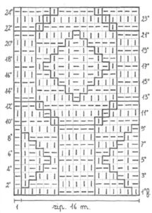 Moving Checkerboard Free Knitting Stitch - Knitting Kingdom