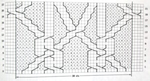 Celtic Cable Mesh Knitting Stitch - Knitting Kingdom