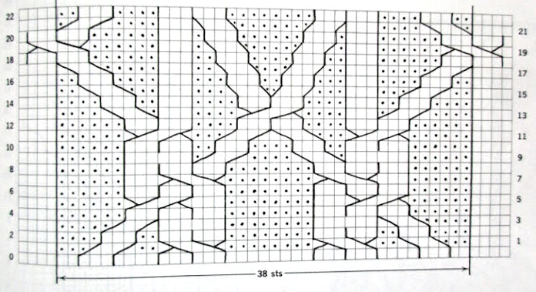 Celtic Cable Mesh Knitting Stitch - Knitting Kingdom