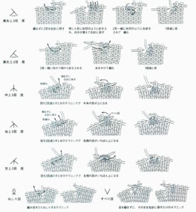 Vertical Diamond Eyelet Panel Knitting Stitch - Knitting Kingdom