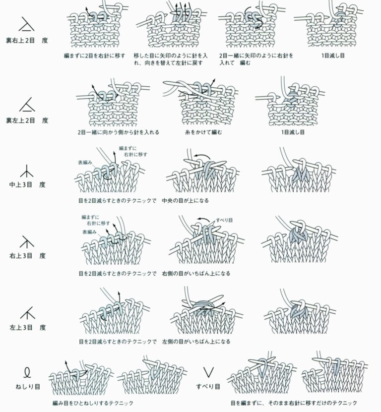 Vertical Diamond Eyelet Panel Knitting Stitch - Knitting Kingdom