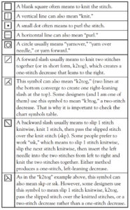 A Guide To Reading Knitting Charts - Knitting Kingdom