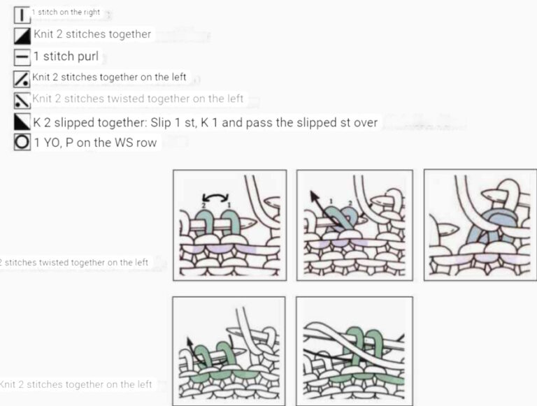 Vertical Lace Chevrons Knitting Stitch - Knitting Kingdom