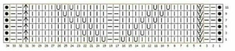 Wheat Stack Lace Knitting Stitch Free - Knitting Kingdom