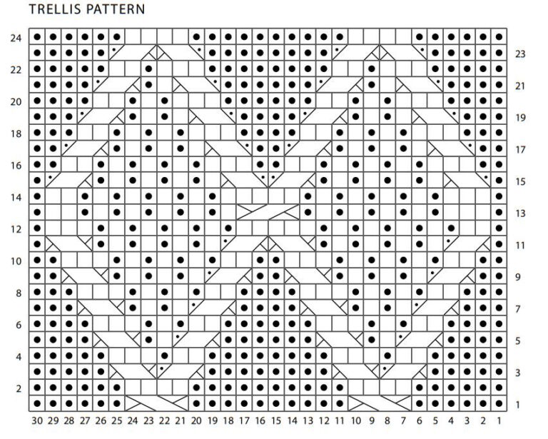 trellis-chart - Knitting Kingdom